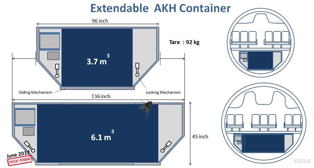 Container Capability MoM sized Aircraft, Extendable AKH, LD3-45 - Airliners.net